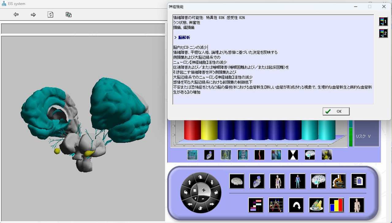 EIS Electro Interstitial Scan - 株式会社ワイズ・テック